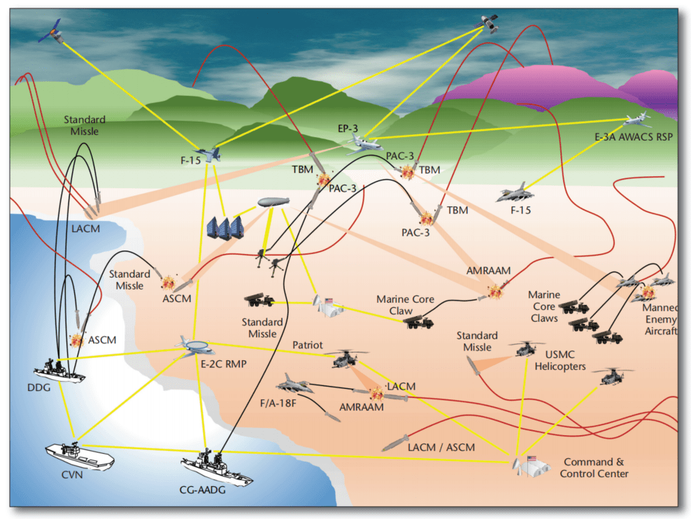 人工智能赋能美国海军战术决策_作战_行动_支持