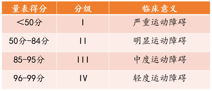 【称“手”工具箱】Fugl-Meyer运动功能评分量表再解读_评估_康复_患者