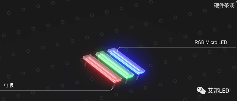 一文看懂LCD、OLED、Mini LED、Micro LED四种显示技术_搜狐汽车_搜狐网