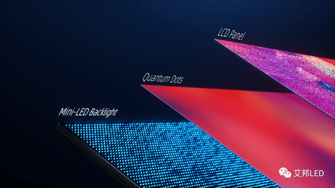 一文看懂LCD、OLED、Mini LED、Micro LED四种显示技术_搜狐汽车_搜狐网