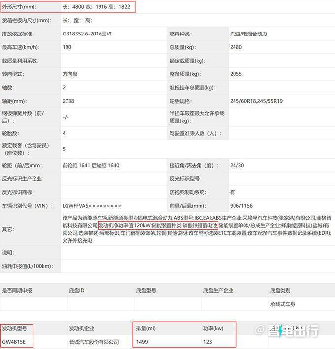 哈弗新SUV实拍！或更名“猛龙” 搭载1.5T Hi4混动_搜狐汽车_搜狐网