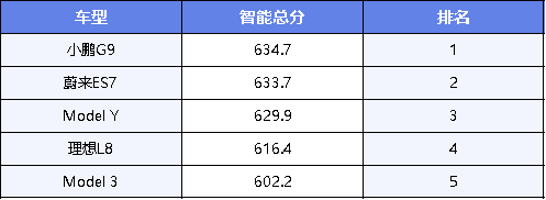 理想L8 VS小鹏G9，谁才是真正的“奶爸车”_搜狐汽车_搜狐网