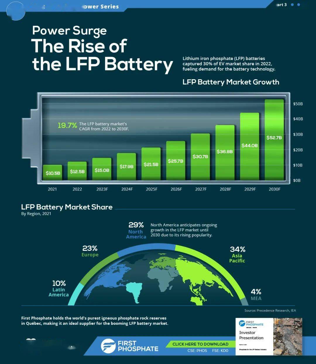 【图说】磷酸铁锂（LFP）电池的兴起_搜狐汽车_搜狐网