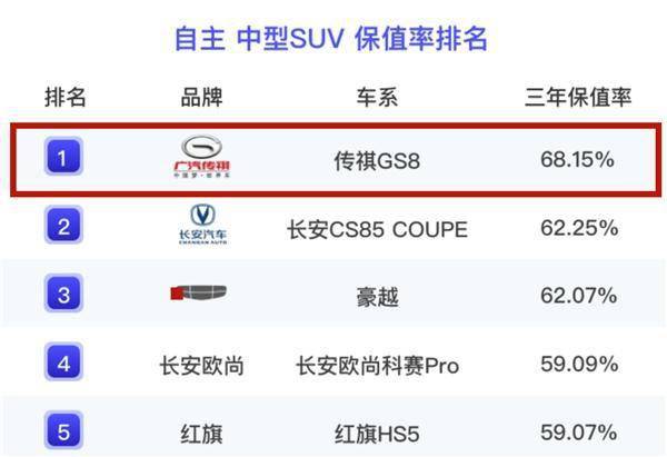 2024款传祺GS8质感全面提升，主动安全配置丰富！_搜狐汽车_搜狐网