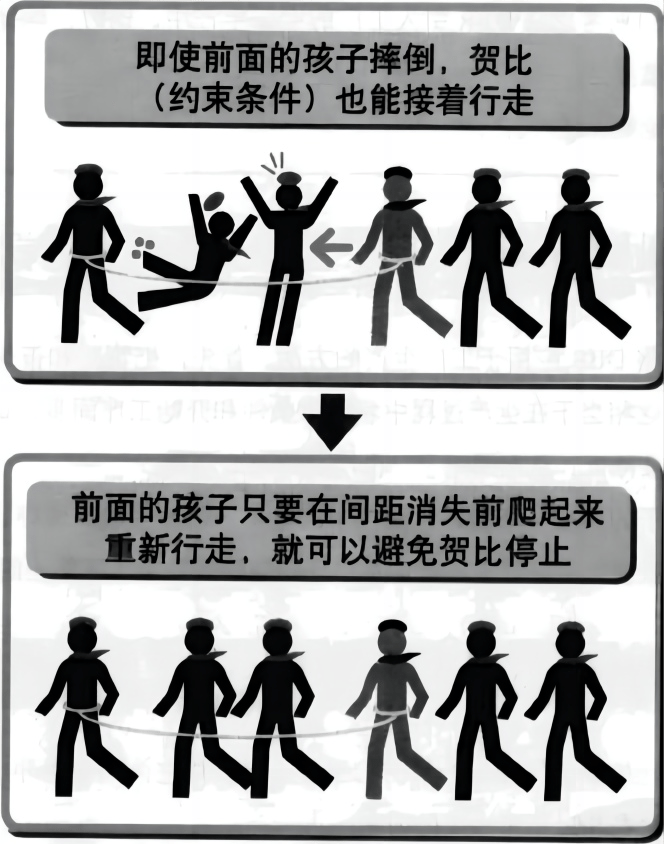精益的理性与批判：丰田的极致绝对与TOC的有序相对其实各有千秋【精益洞见】_生产_计划_模式