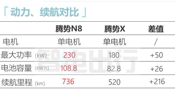 腾势N8八月5日上市！续航达1030km 或卖25.98万起_搜狐汽车_搜狐网