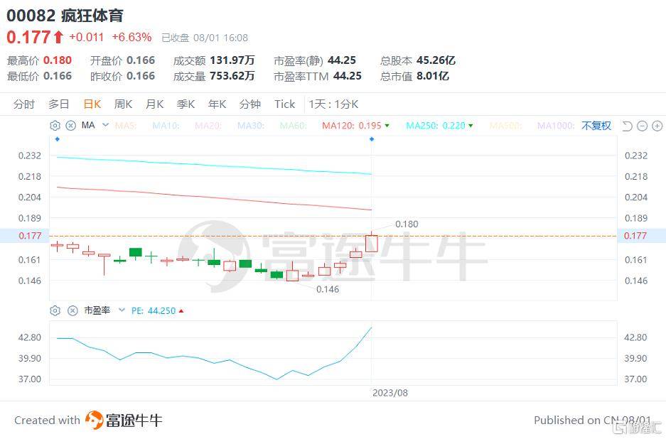 赛事热潮下，疯狂体育(0082.HK)踏入发展新周期_业务_政策_市场