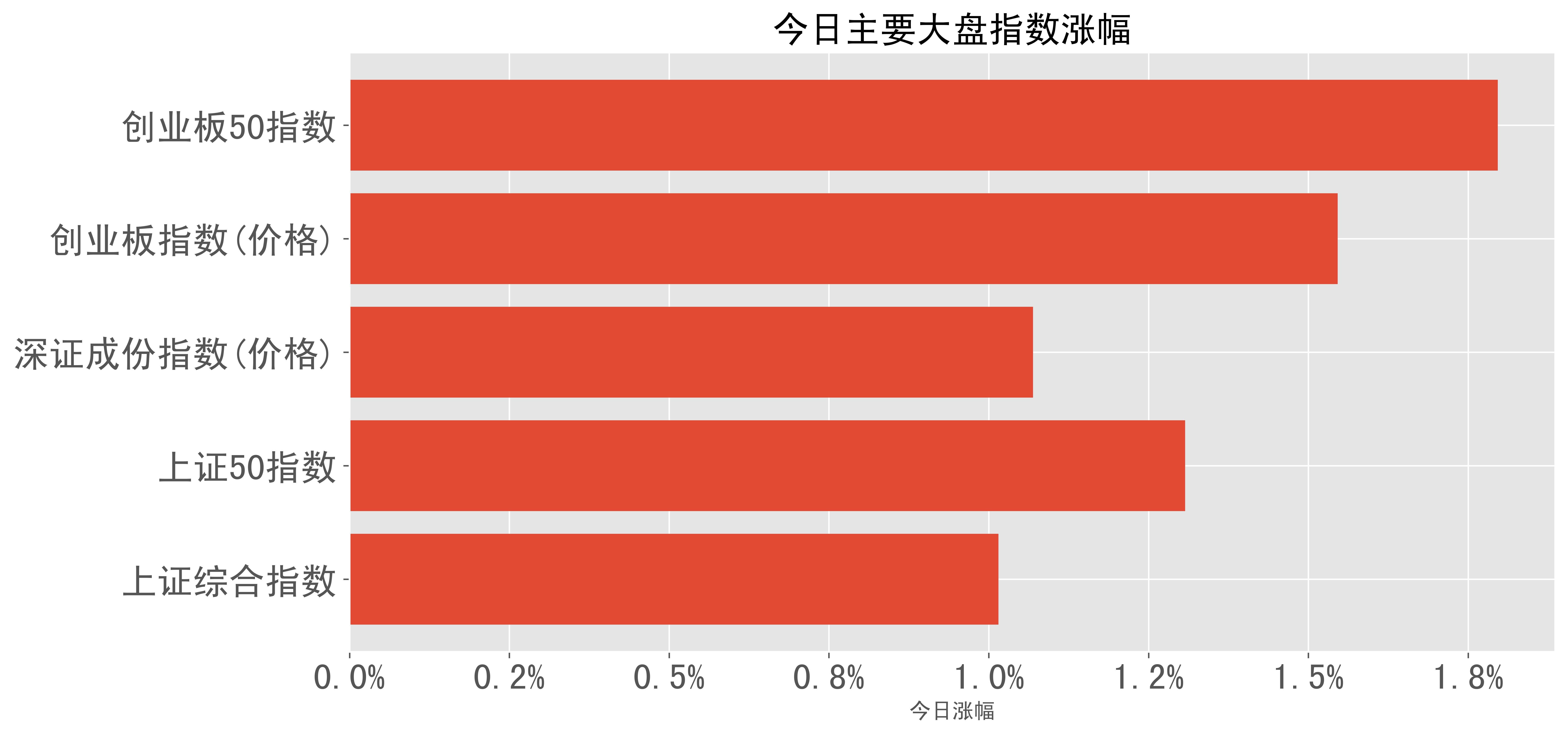 2023-08-04：A股日报-股票振幅分类榜单_股份_科技_市值