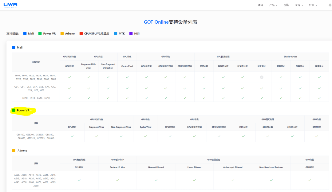 UWA推出全新GPU性能测评工具，支持多款PowerVR芯片优化_进行_分析_指标
