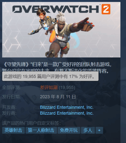 《OW2》Steam收获过万条差评 全区域差评如潮_评价_玩家_游戏
