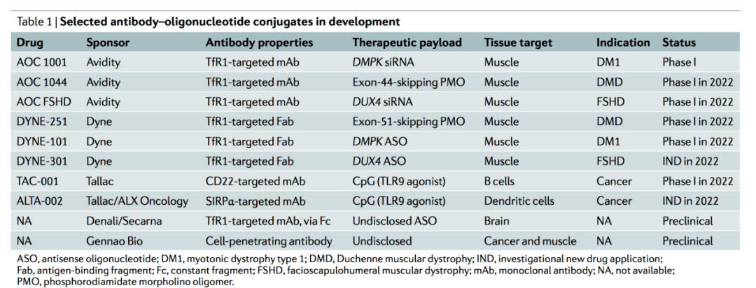偶联不止ADC，抗体-寡核苷酸偶联物(AOC)盘点_药物_Avidity_临床