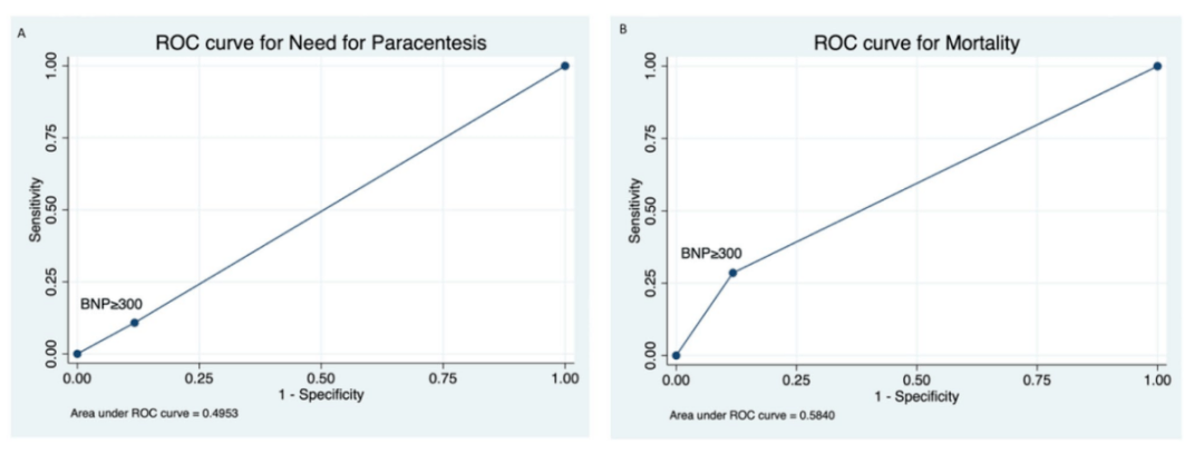 大盘点：BNP 的 13 大临床应用解读！_患者_水平_治疗