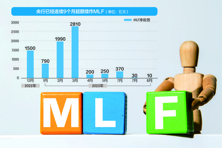 MLF超预期“降息”本月LPR也将下调？_利率_央行_政策