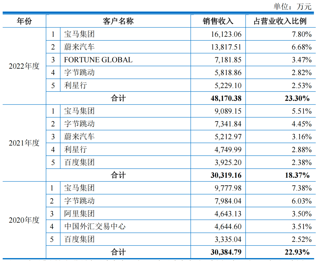 创始人出走七年回归，昆仑联通IPO三年获返利7684万元_客户_企业_业务