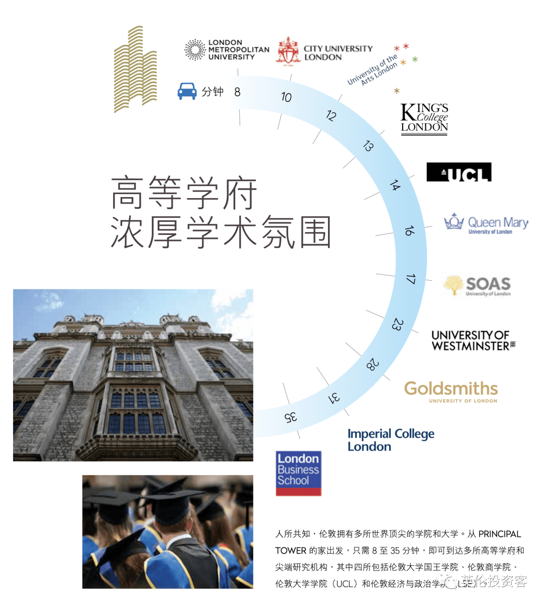 伦敦大学、国王学院房源来了！UCL/KCL/LSE买房要多少钱？_项目_大学生_到达