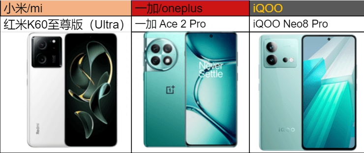 红米K60至尊版、一加Ace2 Pro、iQOO Neo8 Pro三者怎么选？硬件对比_方面_产品_版本