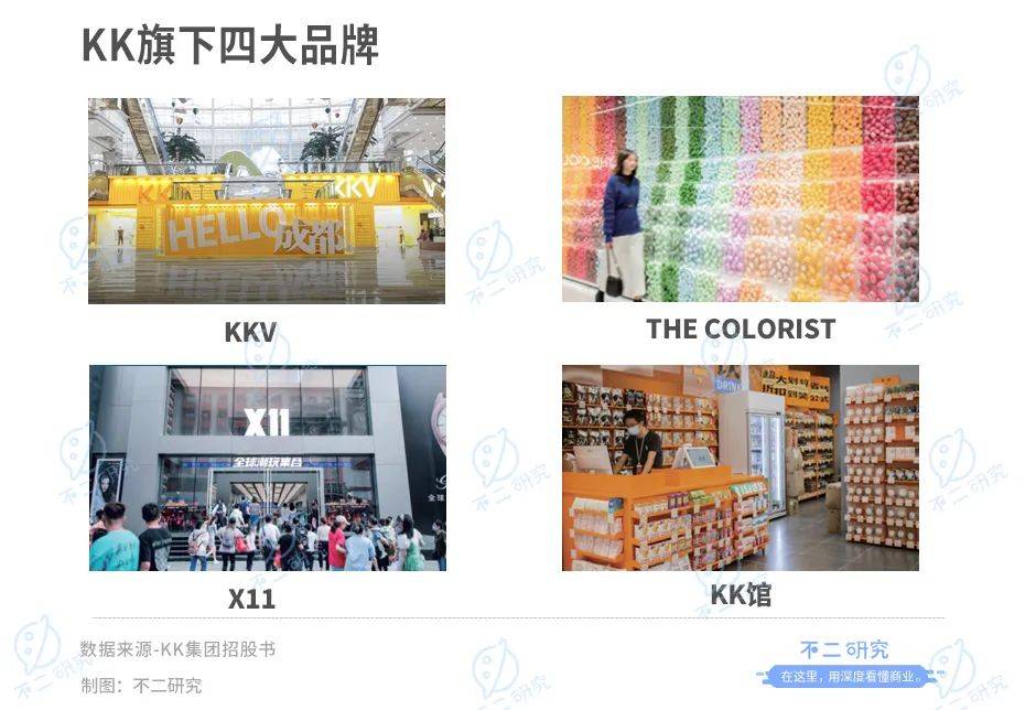 三年巨亏76亿，KK集团三闯IPO_零售_潮流_招股书