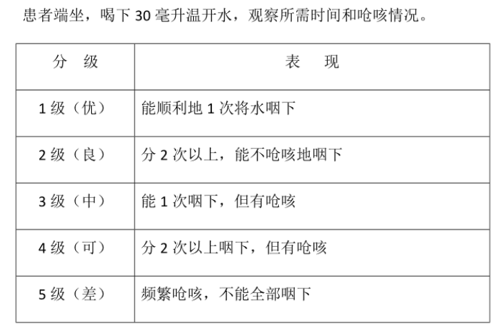 “一文打尽”：常用吞咽功能筛查量表有哪些？评定标准和结果又是如何？_患者_评估_试验