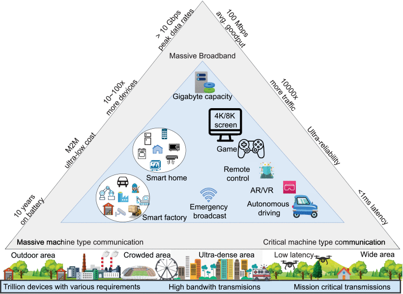 《5G和超5G专用军事通信：趋势、要求、挑战和推动因素》万字长文_网络_应用_场景