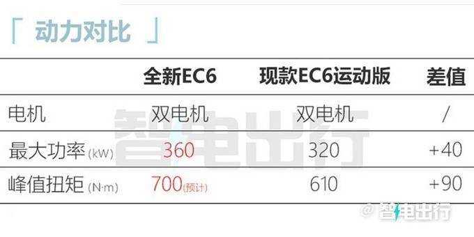 蔚来EC6开一年半赔19万 原价33.8万 二手车回购15万_搜狐汽车_搜狐网