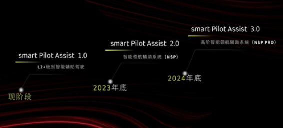 smart Pilot Assist 2.0将上线并推出新车型_搜狐汽车_搜狐网