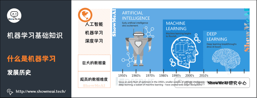 图解 72 个机器学习基础知识点_数据_模型_数量