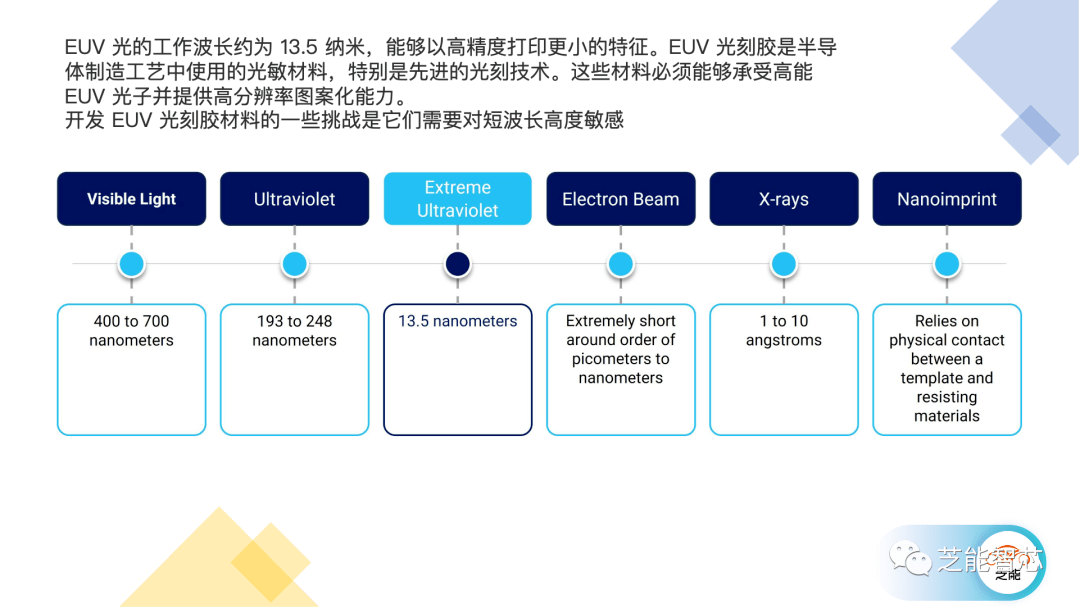 EUVL的光刻胶有什么奥秘？_材料_挑战_导体