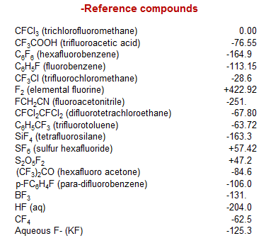 常见的19F NMR的化学位移_Reich's_Hans