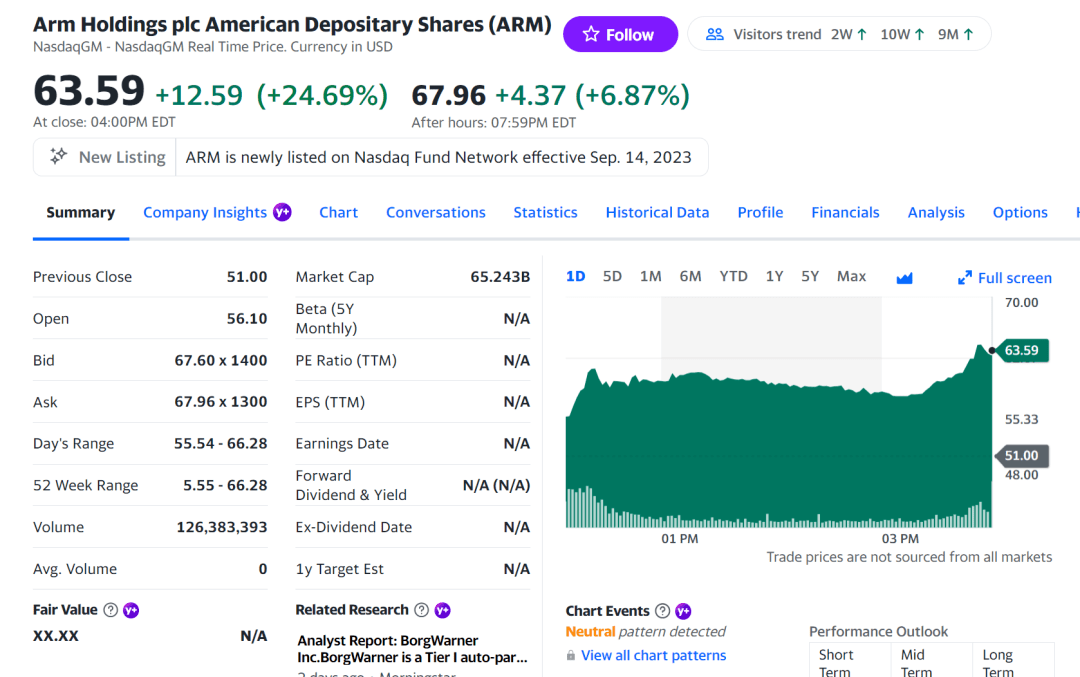 4700亿！全球年度最大IPO诞生！99%智能手机都逃不过的芯片巨无霸_Arm_客户_收入
