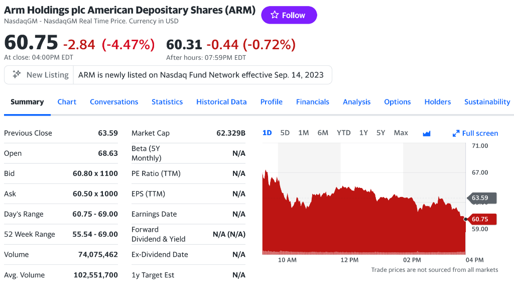IPO“巨无霸”出场即巅峰？ARM能否撑起170倍的估值，要看收不收得动“高通税”_Arm_收费_芯片