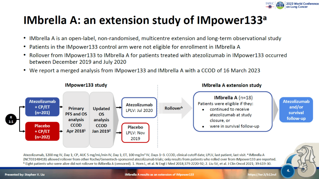 IMpower133：广泛期小细胞肺癌 5 年总生存率可以达到多少？| WCLC 2023_研究_治疗_IMbrella