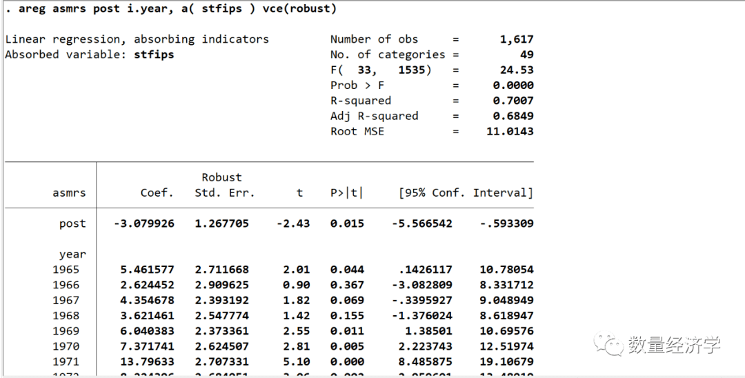 Stata：交叠DID处理效应Bacon分解及ddtiming命令操作应用_net_Wolfers_year