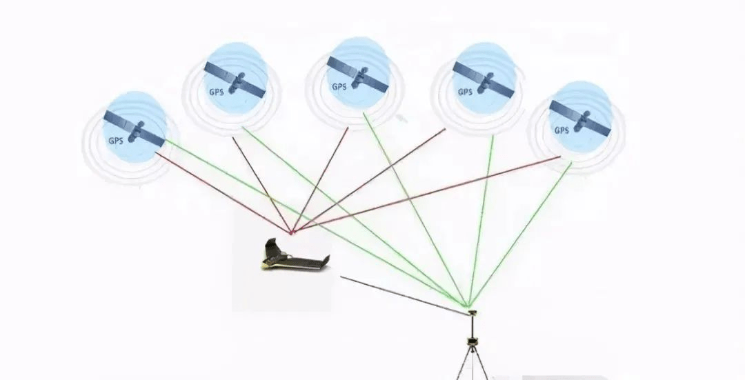 如何提升RTK的测量效率？熟练掌握这几点就可以了！_参数_坐标_方法