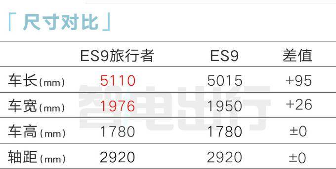 传祺4S店：10月29日ES9上市！比预售价更便宜_搜狐汽车_搜狐网
