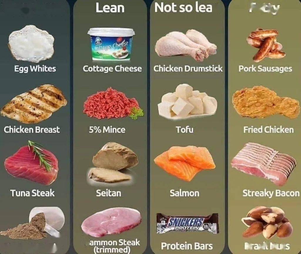 【实用英语】“瘦肉”和“肥肉”英语怎么说?_meat_flesh_pork