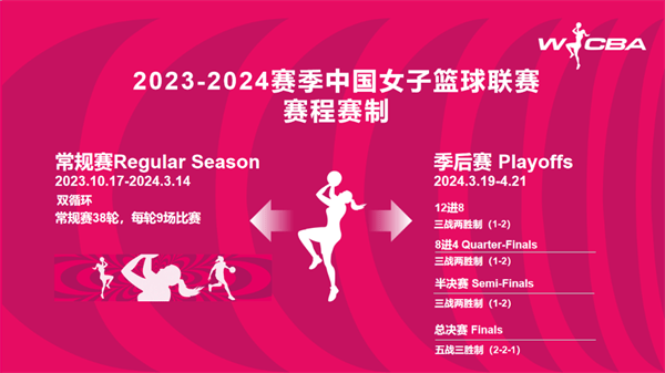 “我耀全场”！新赛季WCBA联赛今晚打响_常规赛_总决赛_季后赛