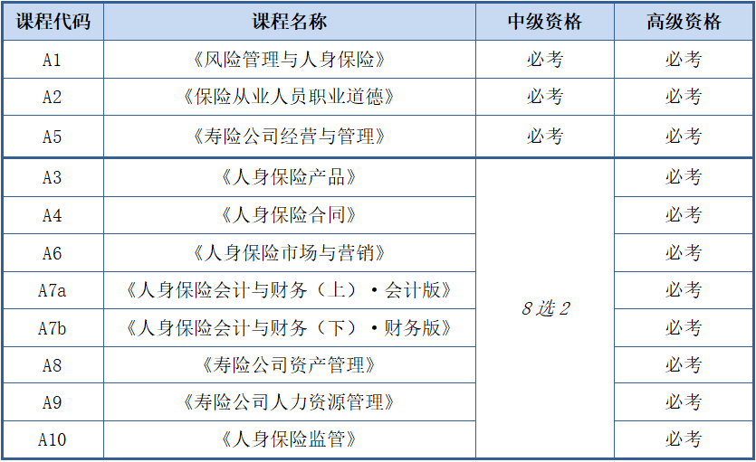 CICE项目考试公告_资格_保险_寿险
