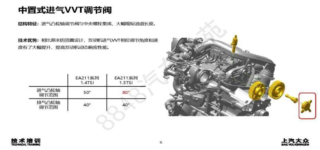 大众EA211全新1.5TSI evo2 发动机技术详解_搜狐汽车_搜狐网