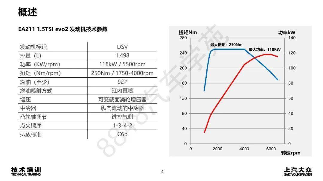大众EA211全新1.5TSI evo2 发动机技术详解_搜狐汽车_搜狐网