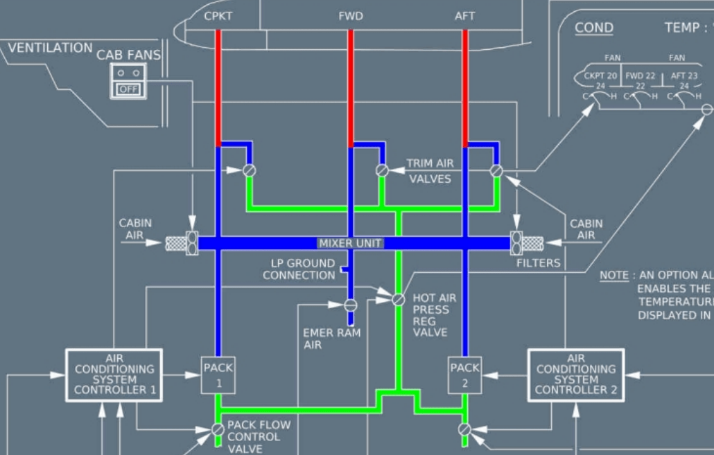 TFU21.60.00029与 驾驶舱配平空气活门相关的COND TRIM AIR SYSTEM 警告通过系统测试清除_调查_故障_版权