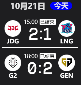 【2023全球总决赛瑞士轮】 今日赛果及明日赛程（恭喜JDG、GEN率先晋级八强）：_比赛_胜者_败者
