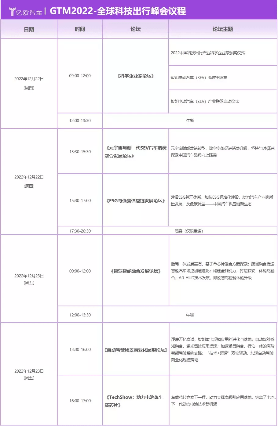 确认丨火山引擎单超群将出席GTM2022全球科技出行峰会_搜狐汽车_搜狐网