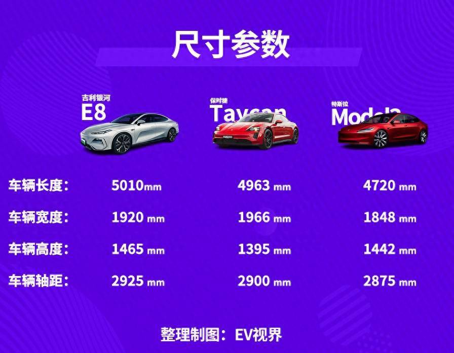 风阻低至0.199Cd，SEA架构首款轿车吉利银河E8它来了_搜狐汽车_搜狐网