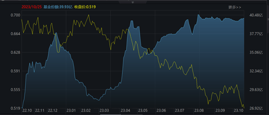A股规模最大的医疗器械ETF(159883)昨日获1.62亿大额净申购，底部信号或已明显？_行业_需求_创新