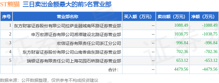10月26日ST熊猫（600599）龙虎榜数据_沪深交易所_信息_整理