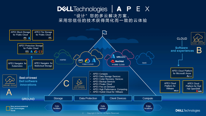 戴尔科技携手微软 让数据在云上云下融会贯通_Dell_企业_多云