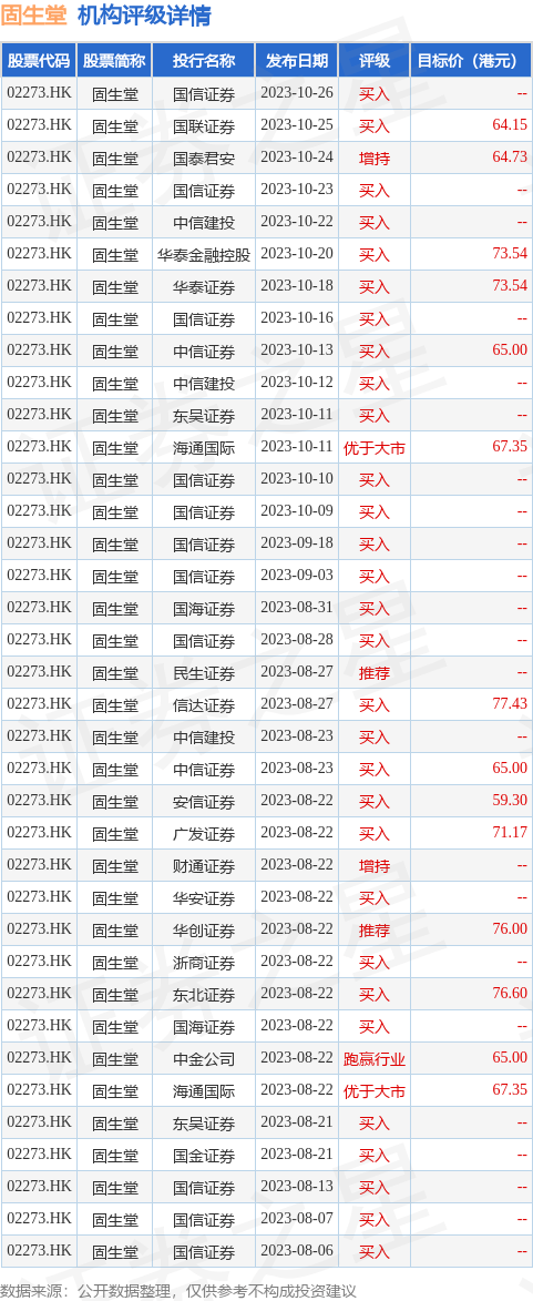 长城证券：首予固生堂(02273.HK)“买入”评级 线上线下驱动长期业绩增长_医疗_投资_服务