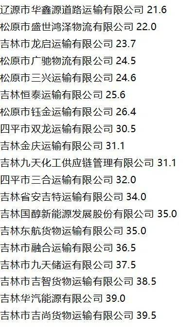 FM96.8 | 这些运输企业存在高风险请注意！_交通管理局_吉林省_全省