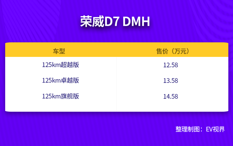 十年磨一剑，又一款“卷王”来袭！荣威D7 EV&DMH上市_搜狐汽车_搜狐网