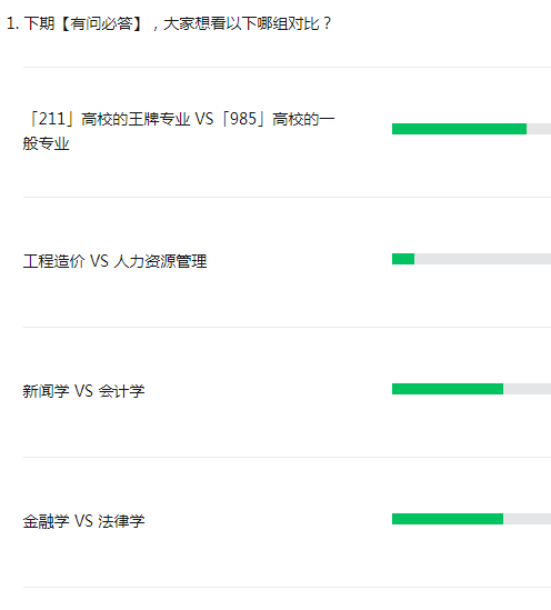 【每周一问】「211」高校的王牌专业 VS「985」高校的一般专业，如何选择？_规划_就业_差距